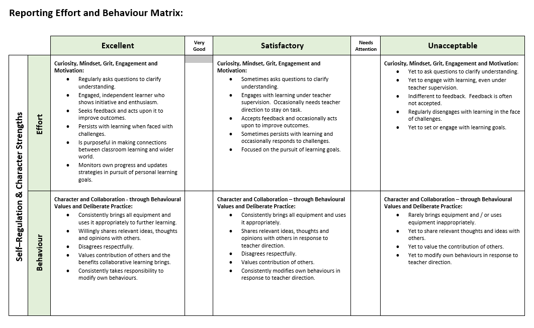 Parent teacher communication